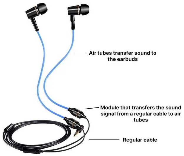 Anti-Radiation Air Tube Headphones: Proven Protection